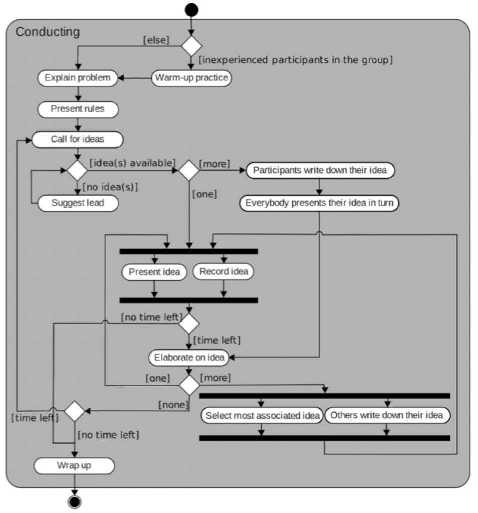 Uml And Other Diagrams Requirements Engineering