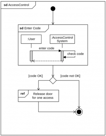 UML and Other Diagrams – Requirements Engineering