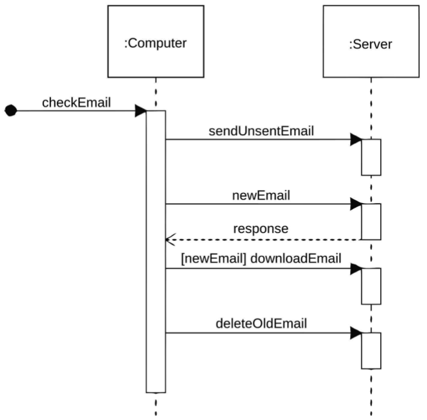 UML and Other Diagrams – Requirements Engineering