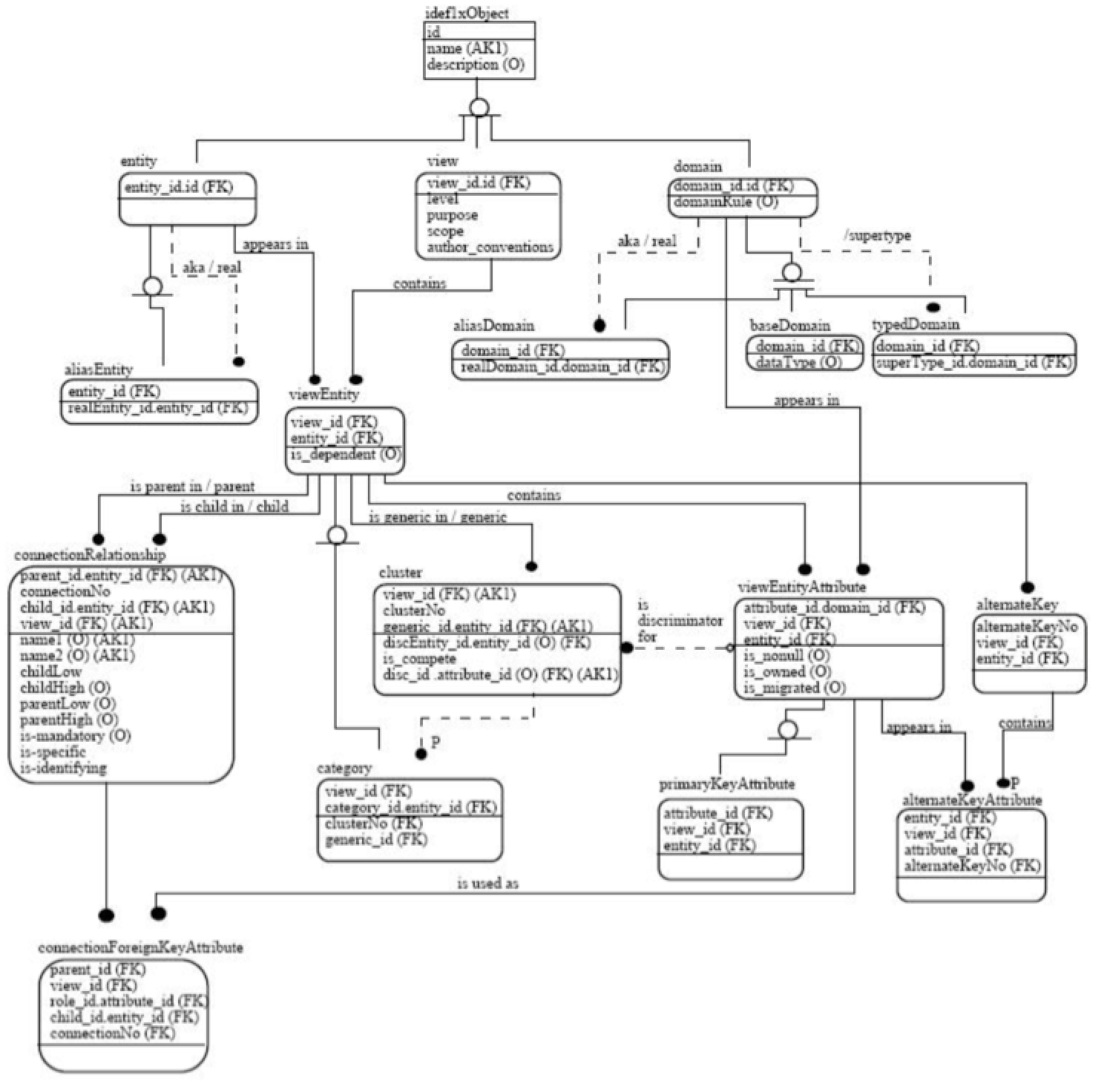 UML and Other Diagrams – Requirements Engineering