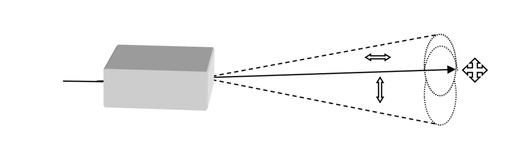 Chapter 15 *Guest Author – Technological Applications of Quantum ...