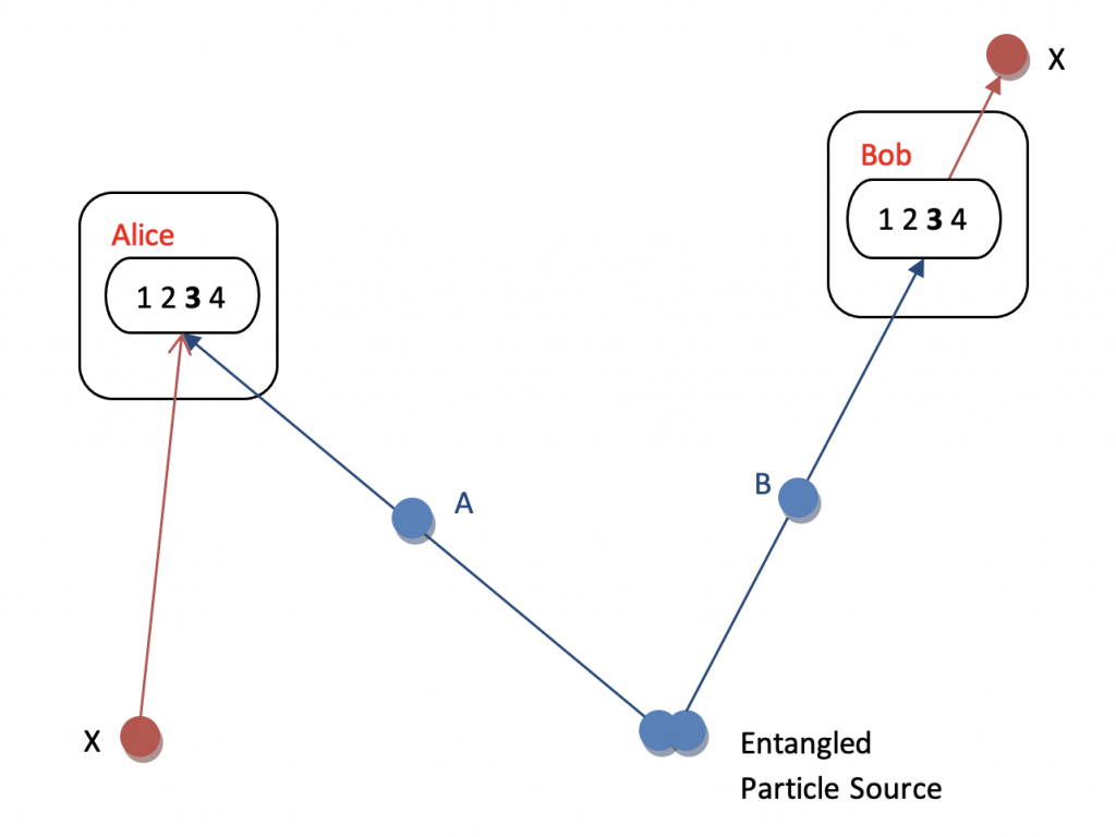 Chapter 15 *Guest Author – Technological Applications of Quantum ...