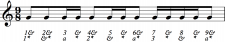 More Notes, Sixteenth Note Rhythms & Dotted Eighth Note Rhythms – Sight ...
